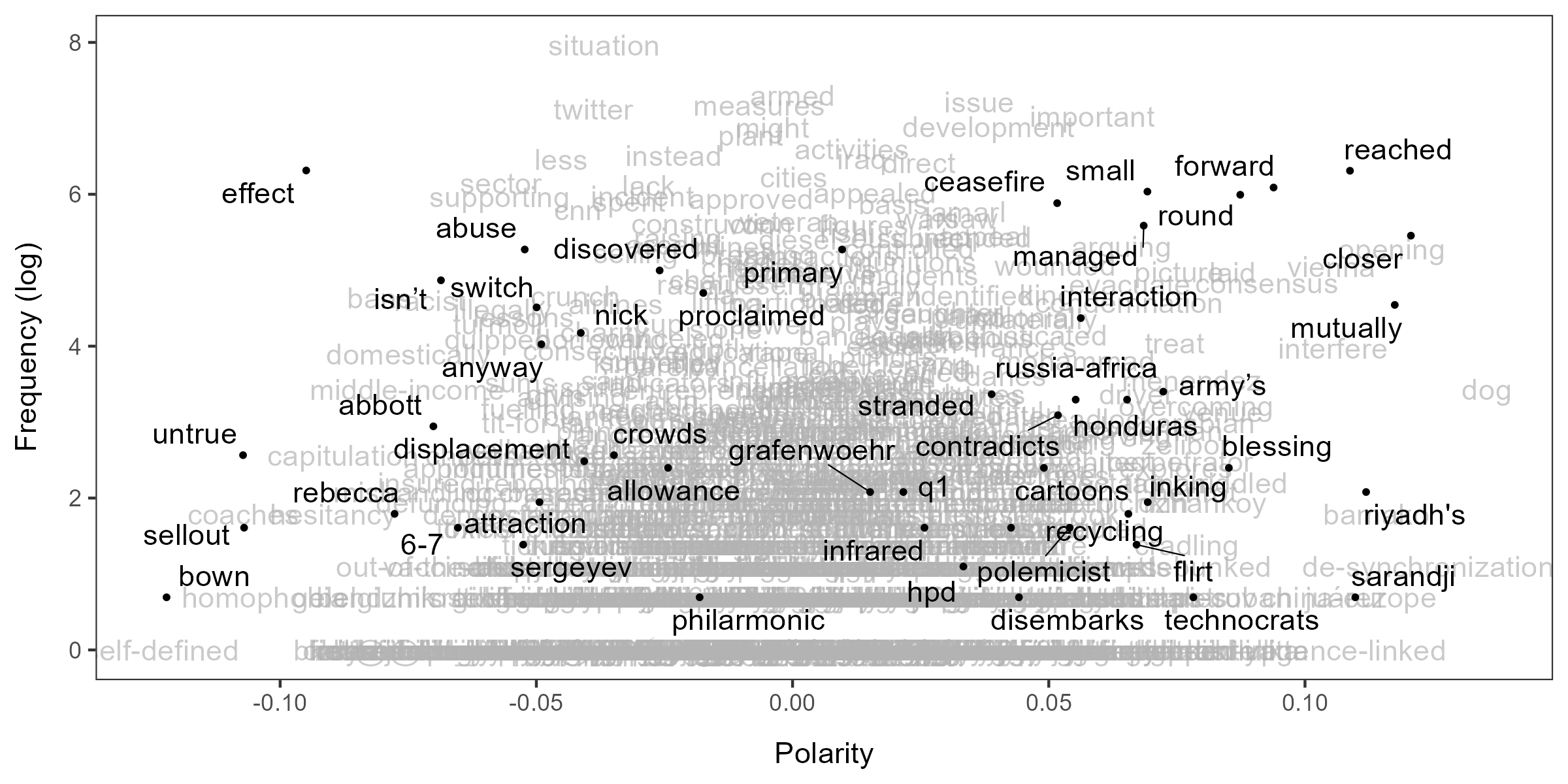 Introduction to LSX • LSX